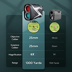 1300 Yard Golf Rangefinder with Slope, USB C Recharging Range Finder Golfing with Magnetic Strip, 6X Magnification, 25mm Viewfinder, Flag Lock and Pulse Vibration Rangefinder for Golfing