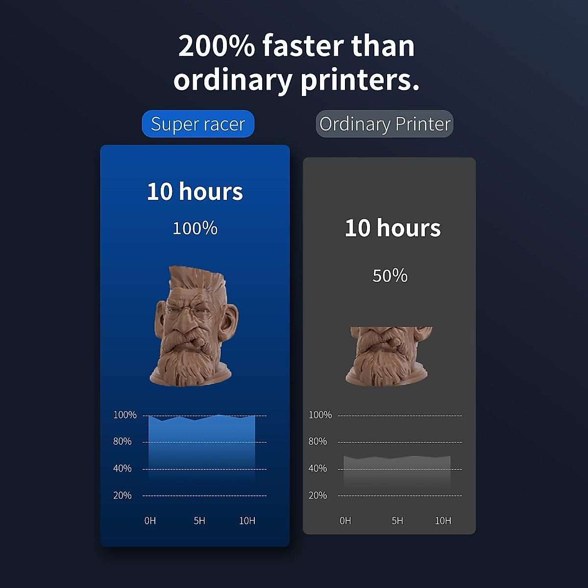 FLSUN Super Racer - 200 mm/s fast 3D printer, 2800 + mm/s², FDM Delta 3D printer with self-leveling resume 1.75 PLA DIY 3D printers print size Φ260 x 330 mm. (SR)