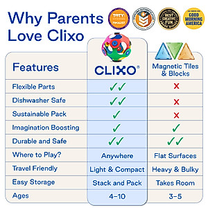 Clixo Rainbow 42 Piece Pack - Flexible, Durable, Imagination-Boosting Magnetic Building Toy- Modern, Modular Designs for Hours of STEM Play. A Multi-Sensory Magnet Toy, Travel Friendly. Ages 4-99