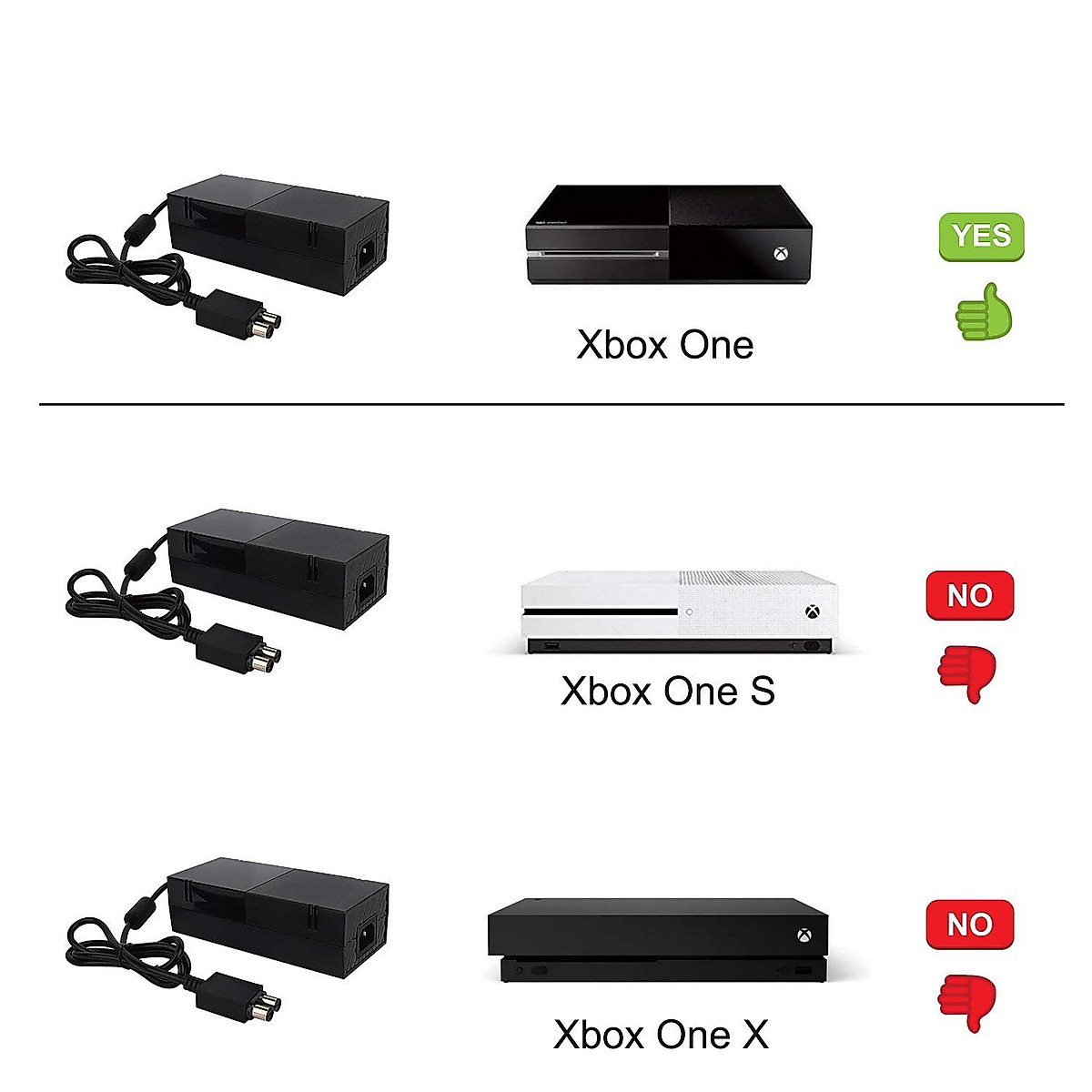 Upgraded Wall Charger for Xbox One Power Supply Brick, AC Adapter Charger with Power Cord for Xbox 1 Console, US Plug 100V-240V