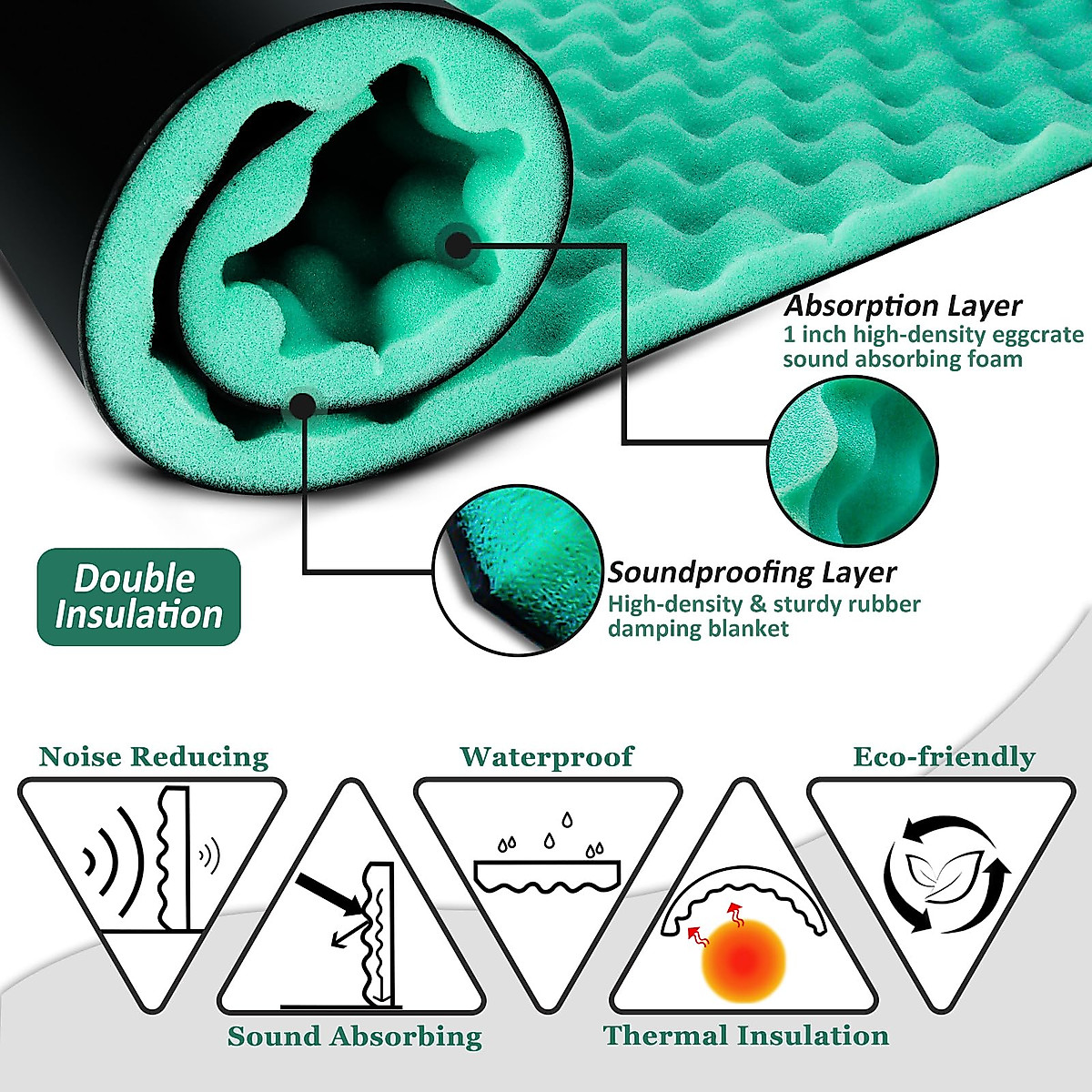 BXI Double Noise Blocker Sound Proof Foam, 39.4 X 13.4 X 1 Inch Egg Crate Foam Rubber Sound Deadening Material, Sound Dampening Acoustic Foam Panels for HVAC, Pipe, Machine, Window, Wall, Door