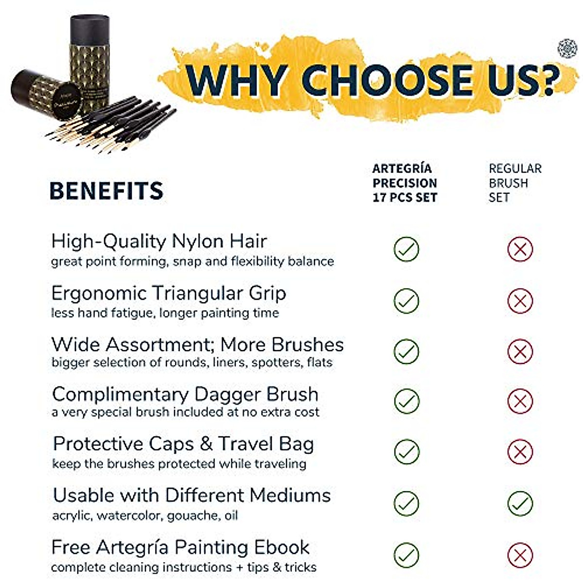 ARTEGRIA Detail Paint Brush Set - 17 Miniature Paint Brushes with Fine Tips Ergonomic Handles Dagger Brush for Small Scale Models Warhammer 40k DnD Paint by Numbers for Adults - Acrylic Watercolor Oil