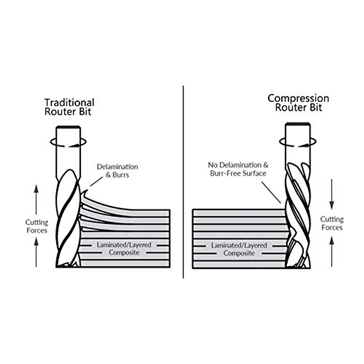 SpeTool 5Pcs Carbide Compression Router Bit Up&Down End Mills 1/8 inch Shank with 1/8 inch Cutter for CNC Mill Machine Wookwork 3D Profile Detail Engraver Carving