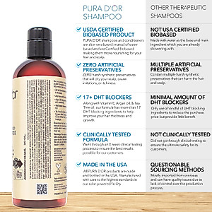 PURA D'OR Professional Grade Biotin Shampoo, Clinically Proven Anti-Thinning Hair Care, 2X Concentrated DHT Blocker Hair Thickening Products For Women & Men, 16oz