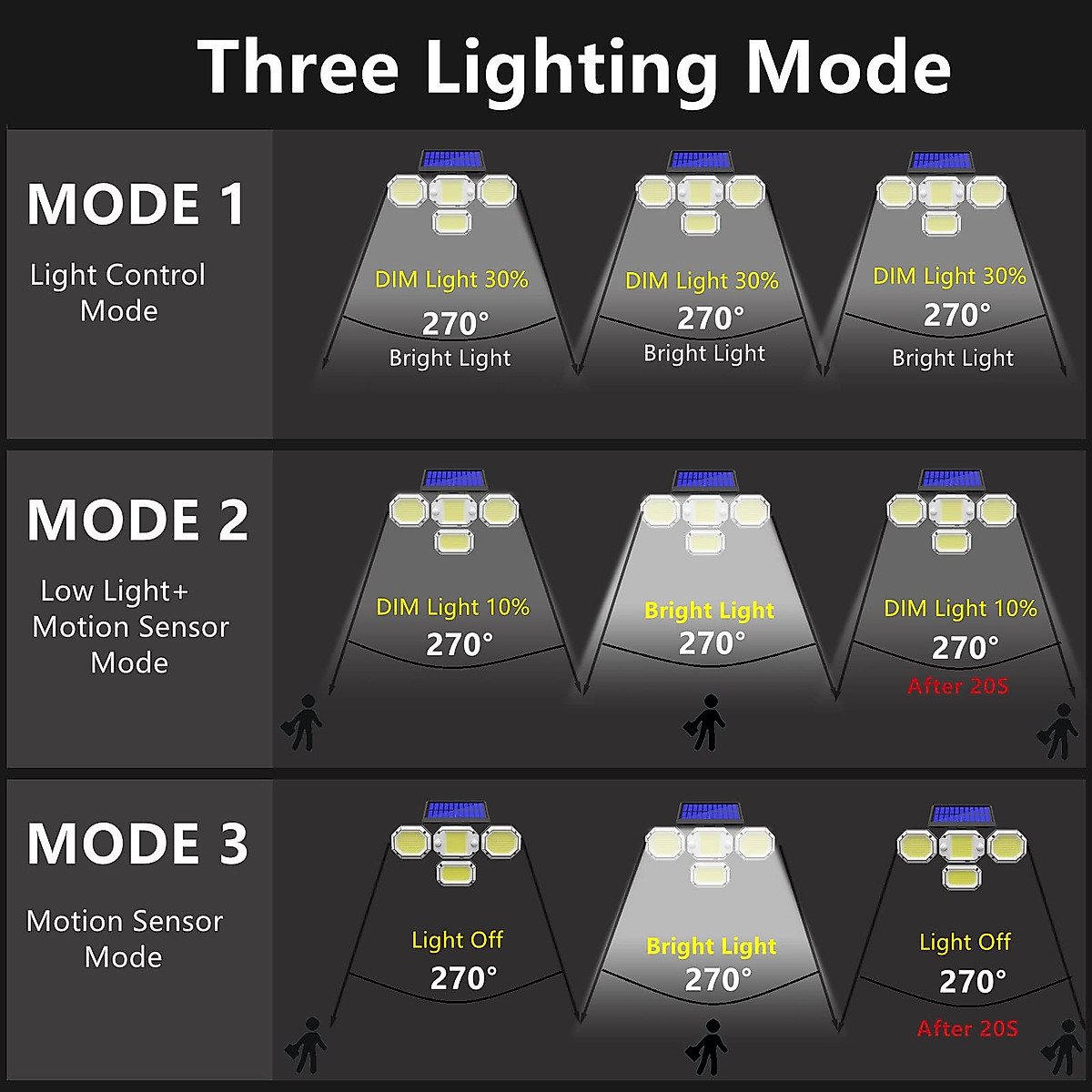 306 LED Solar Flood Light Security with Two PIR Motion Sensors IP65 Waterproof 4 Heads 3100Lum with Adjustable Spot Wall Light Garden Lighting (1Pack)