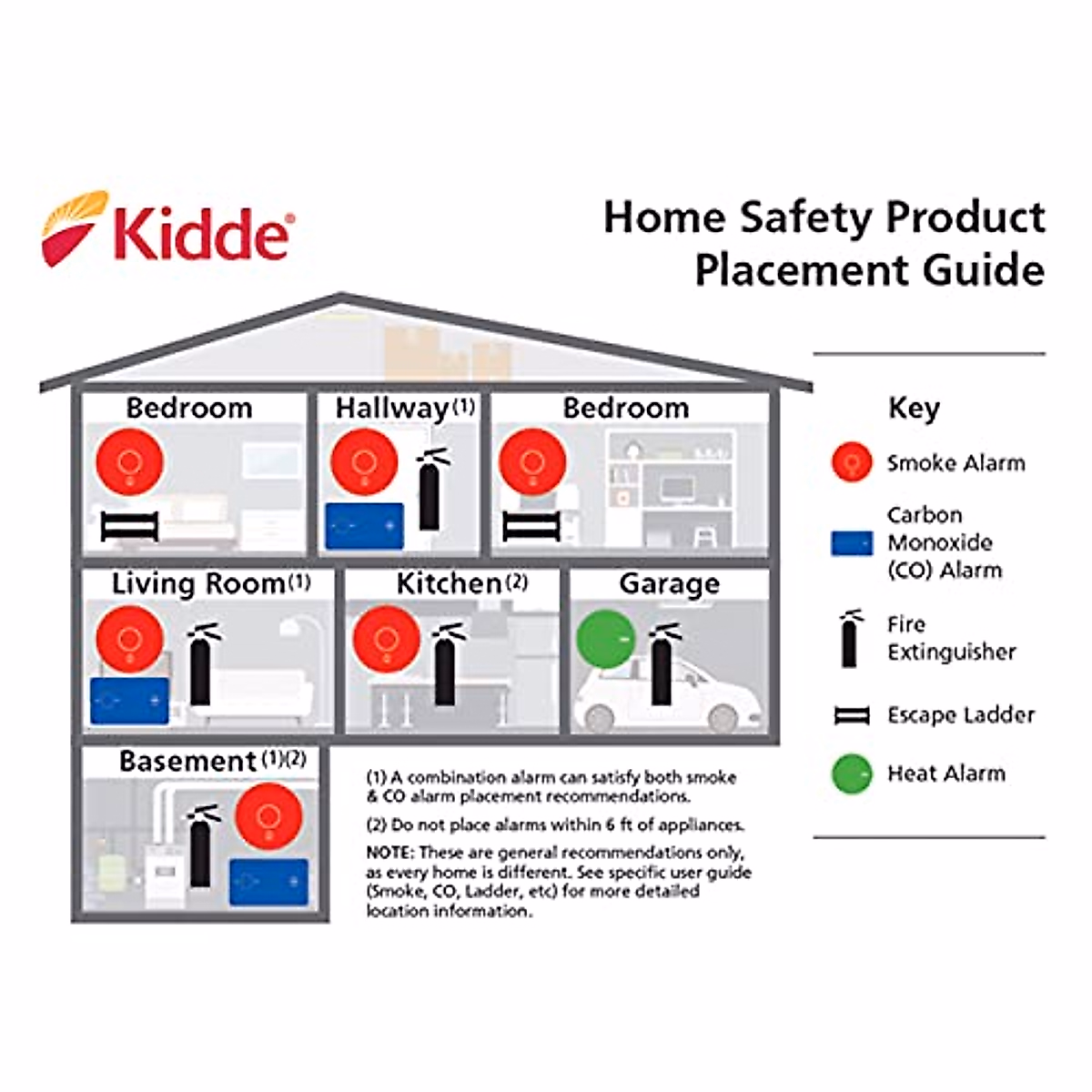 Kidde Smoke Detector, Hardwired Smoke Alarm with 9-Volt Battery Backup, Test-Reset Button, Interconnect Capability