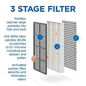 Medify MA-CAR Air Purifier with H13 HEPA filter - a higher grade of HEPA | Car Purifier | 99.9% Removal in a Modern Design | Black