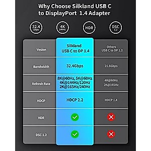 Silkland USB C to DisplayPort 1.4 Adapter 0.66FT [8K@60Hz, 4K@144Hz 120Hz, 2K@240Hz], 5K Type C to DP 1.4 HDR, Thunderbolt 4/3 to Display Port Adapter Compatible with MacBook Pro, Reverb G2, Dell XPS