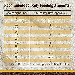 Merrick Premium Grain Free Dry Dog Food Weight Management Dog Food, Wholesome and Natural Kibble, Healthy Weight Recipe - 4.0 lb. Bag