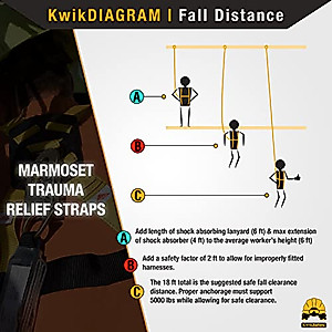 KwikSafety - Charlotte, NC - Marmoset Trauma Straps [1 Pair] Fall Protection OSHA Comfort Suspension Safety Device & Arrest System Attachment for Body/Legs Relief Compact, Lightweight & Quick Connect