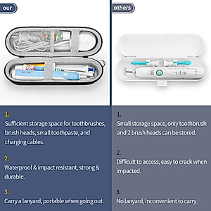 Yinke Travel Case for Braun Oral B/Oral-B Pro/Philips Sonicare Electric Toothbrush, Fits for Oral-B Pro 1000 1500 /iO Series 7 8 9, Hard EVA Cover Protective Storage Bag (Black Sliver)