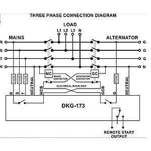 DATAKOM DKG-173 230/400V Generator/Mains Automatic Transfer Switch Panel (ATS)