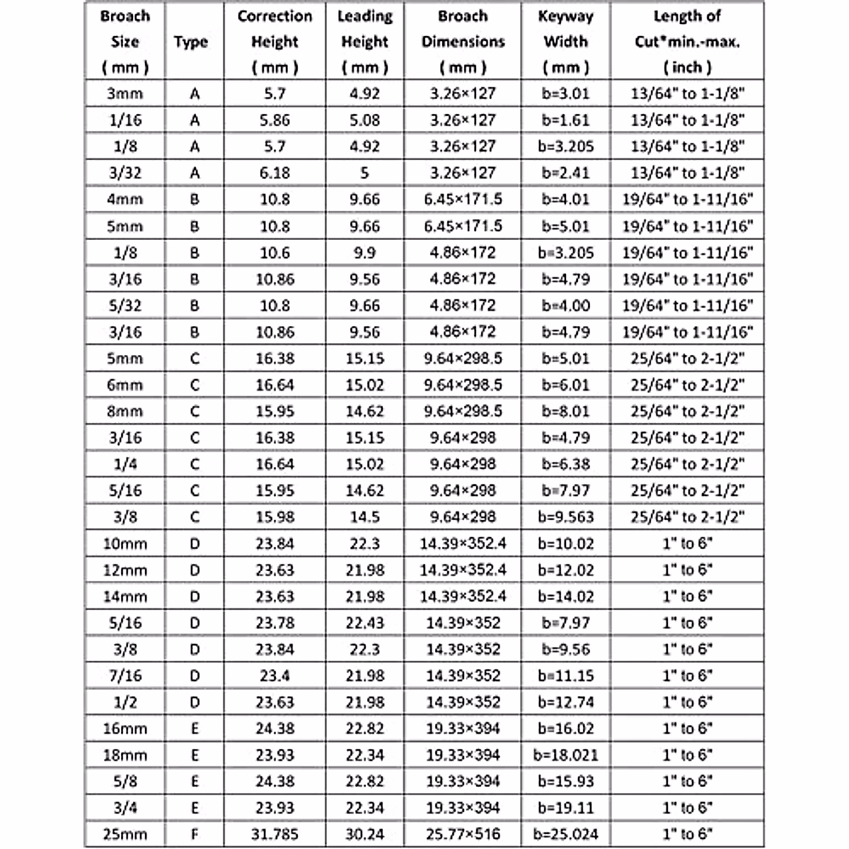 ICZW A Push-Type Keyway Broach Metric Sized High Speed Steel (A1-3)