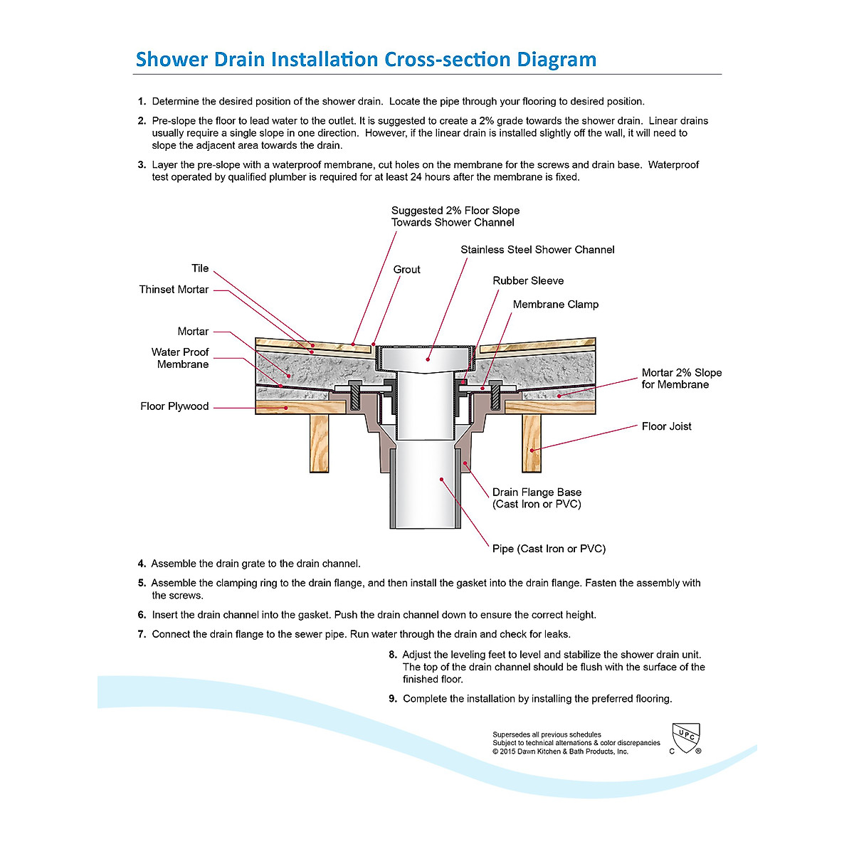 Dawn LYE360304 Yangtze River Series Linear Shower Drain, 36-Inch