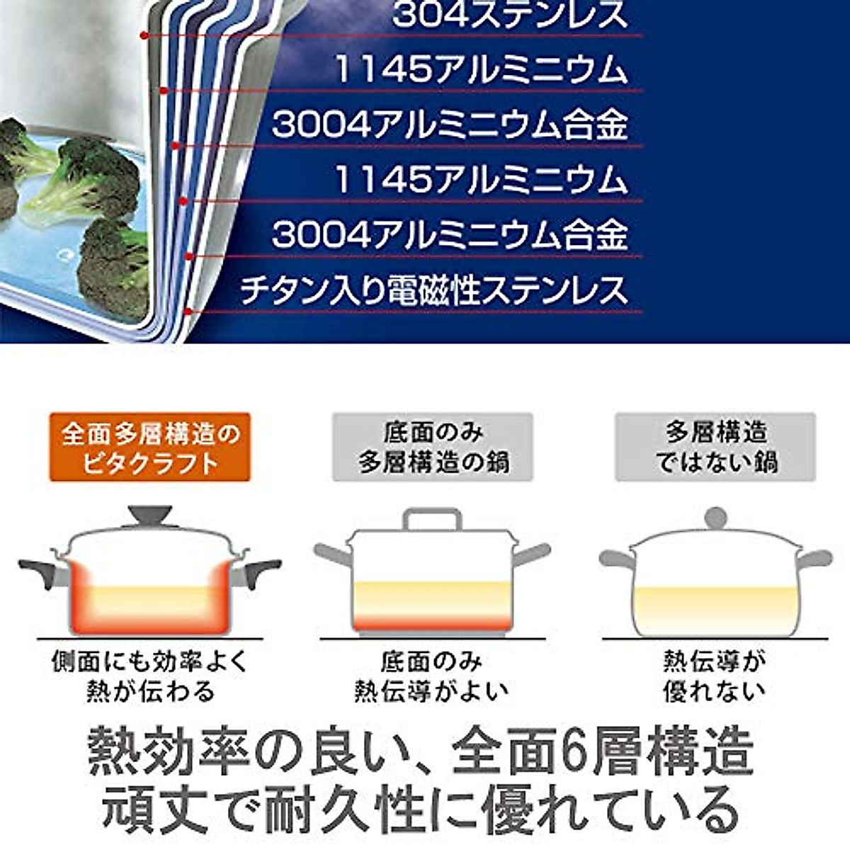 Vitakraft 6112 Frying Pan, 7.9 inches (20 cm), Induction Compatible, Stainless Steel, With Lid, Made in the USA