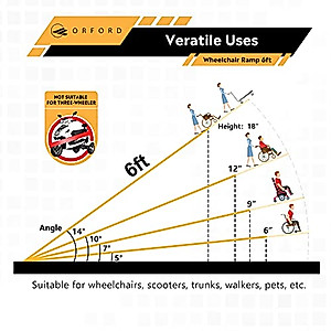 ORFORD Non Skid Wheelchair Ramp 6FT, Threshold Ramp with an Applied Slip-Resistant Surface, Portable Aluminum Foldable Mobility Scooter Ramp, for Home, Steps, Stairs, Doorways, Curbs