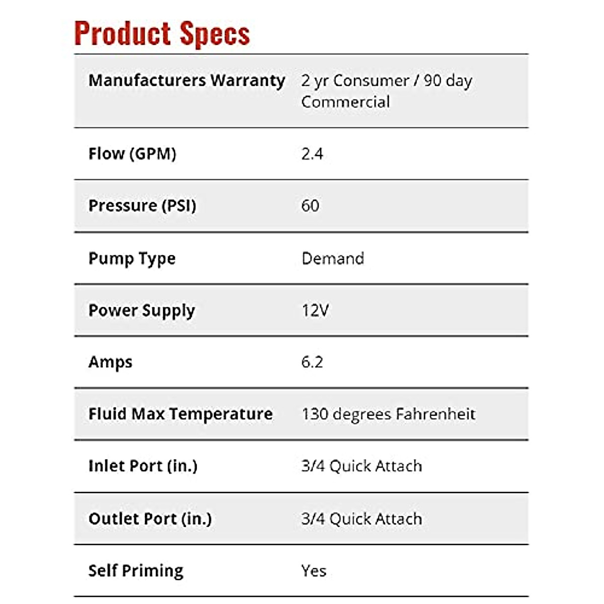 AG SOUTH 5151087 2.4 GPM 12 Volt High Performance (Hi Flo) Diaphragm Sprayer Pump 60 PSI Max 10 Amps Approved for use w/Roundup (Upgrade)