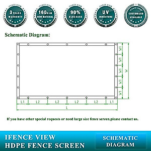 Ifenceview 5'x3' to 5'x50' Turquoise Green Shade Cloth Fence Privacy Screen Fence Cover Mesh Net for Construction Site Yard Driveway Garden Pergolas Gazebos Canopy Awning UV Protection (5' x 4')