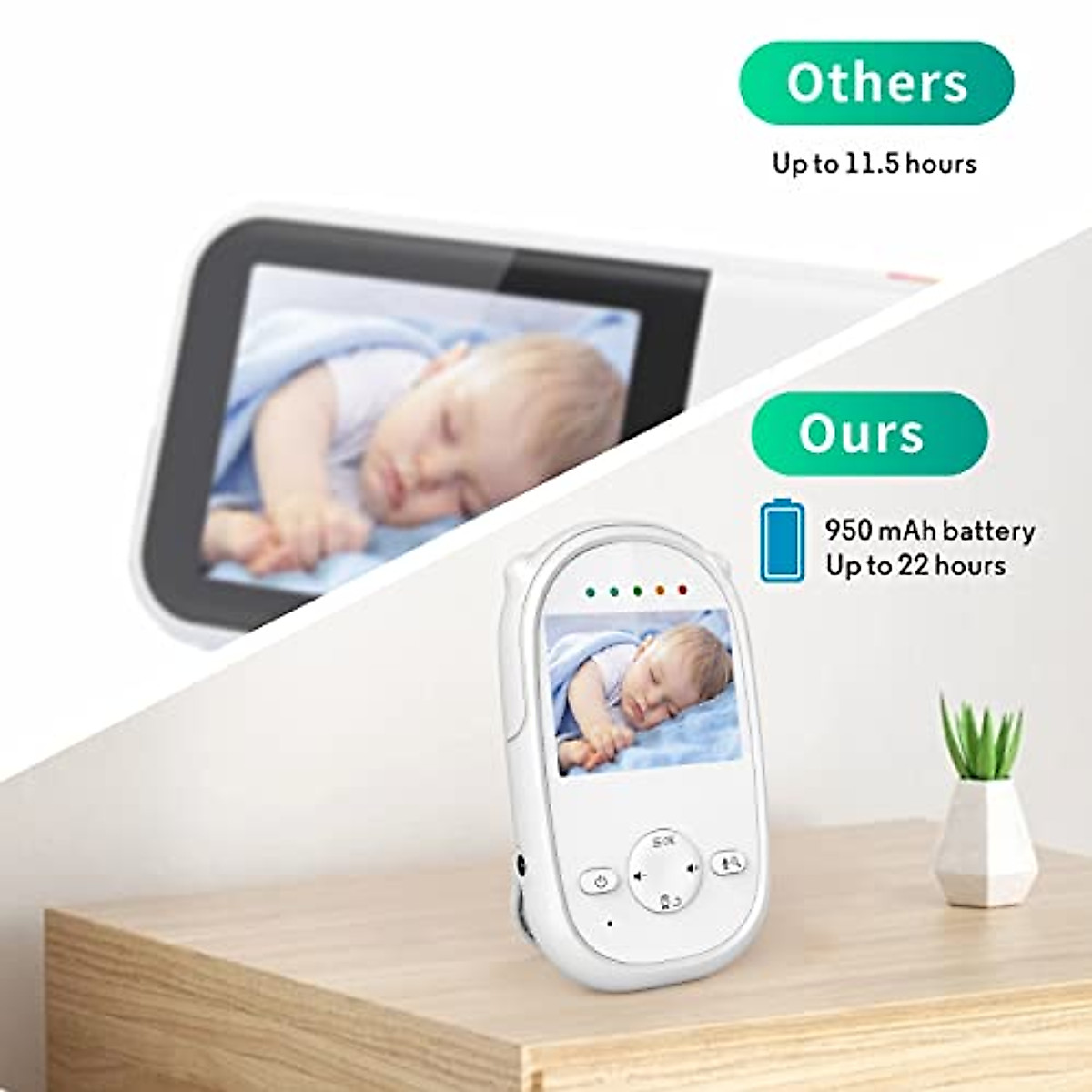 MOSTCLOUD Video Baby Monitor with NO WiFi,Baby Monitor with Camera and Audio, Auto Night Vision, 2 Way Audio Talk, Lullabye Music, Long Battery Life, 2X Zoom,960ft Long Range