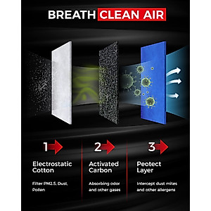 KAX Cabin Air Filter, Replacement for GCF022(CF11671) CX7, RAM1500, 1500 CLASS, 2500, 3500, 4500, 5500 Cabin Filter, Strong Adsorption Cabin Filter with Upgraded Activated Carbon