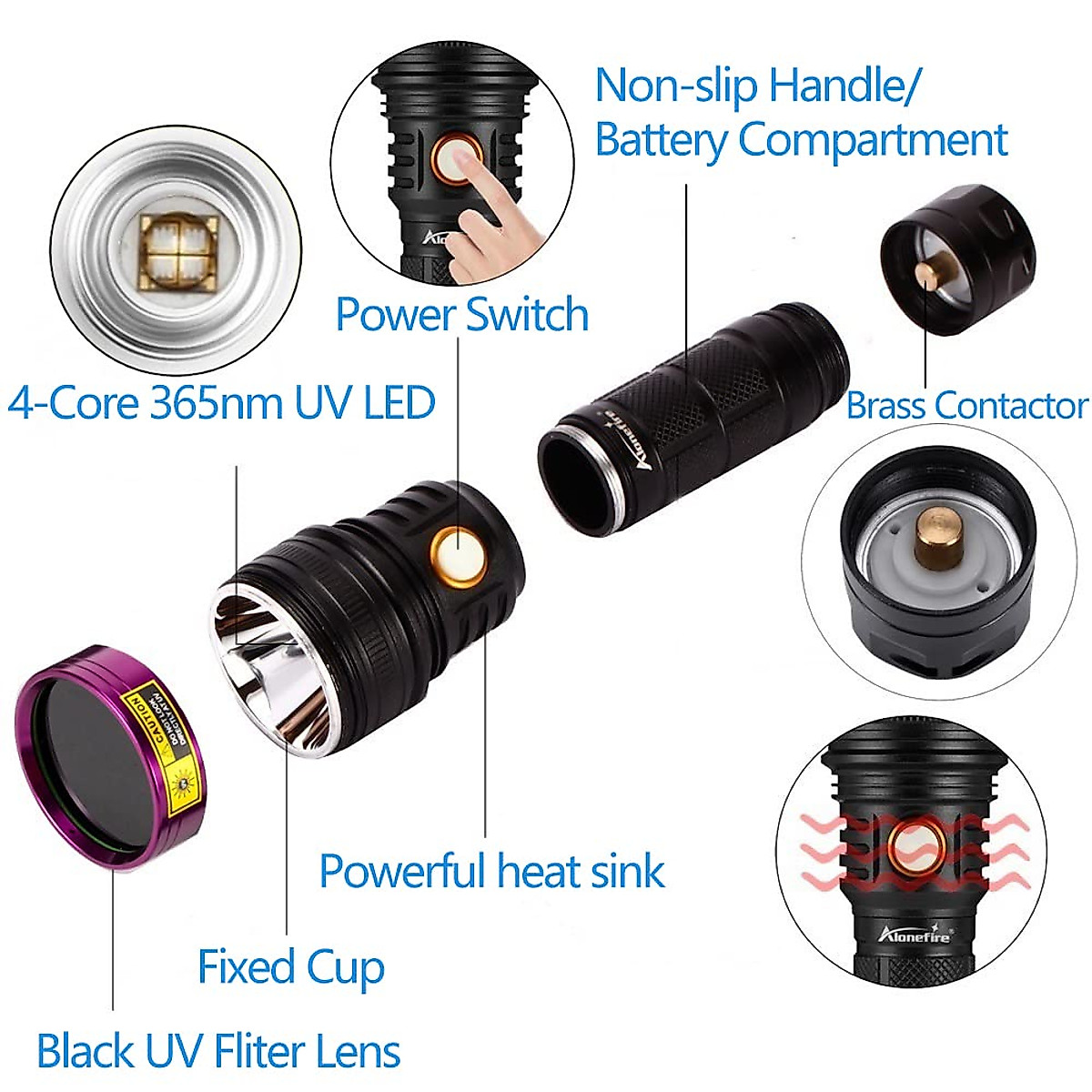 Alonefire SV18 12W 365nm UV Flashlight USB Rechargeable Ultraviolet Blacklight Pet Urine Detector for Resin Curing, Fishing, Minerals, Scorpion with UV Protective Glasses, Battery Included