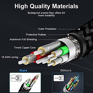 Link Cable Compatible with Oculus Quest 2, PC VR Link Cable Compatible with Meta Quest 2, 90 Degree Nylon Braided, High Speed Data Transfer &Fast Charging USB C Cable for VR Headset and Steam VR, 15ft