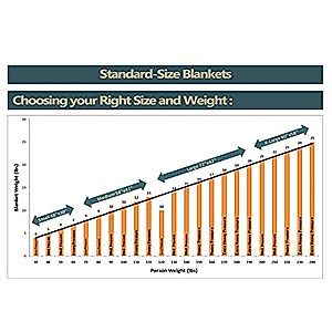 Adult Large Vinyl Weighted Blanket Sensory Goods -Made in USA- 15lb Medium Pressure - Navy - Vinyl (72'' x 42'') Our Weighted Blankets Provide Comfort and Relaxation., (WBL15V-VNV-VNV)