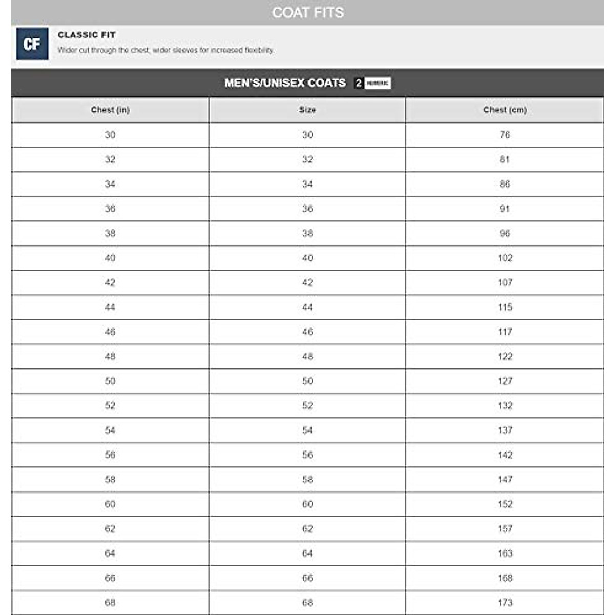 Chef Works Men's Men's Carlton Executive Chef Coat, White With Blue Piping, 40