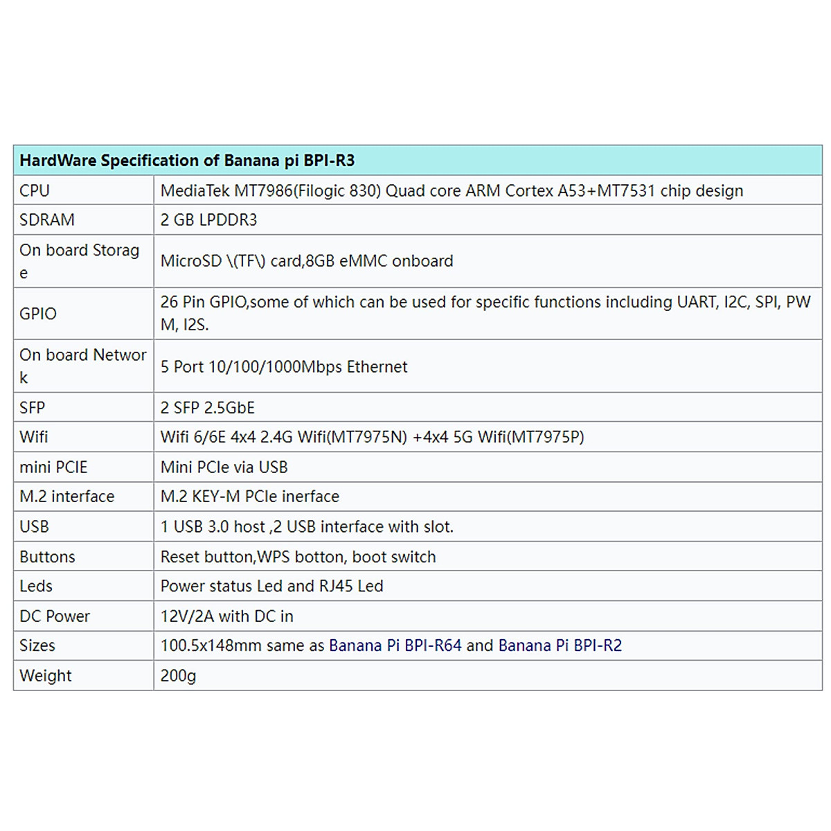 Banana Pi BPI-R3 Router board with MediaTek MT7986(Filogic 830),support Wi-Fi 6/6E,2.5GbE SFP