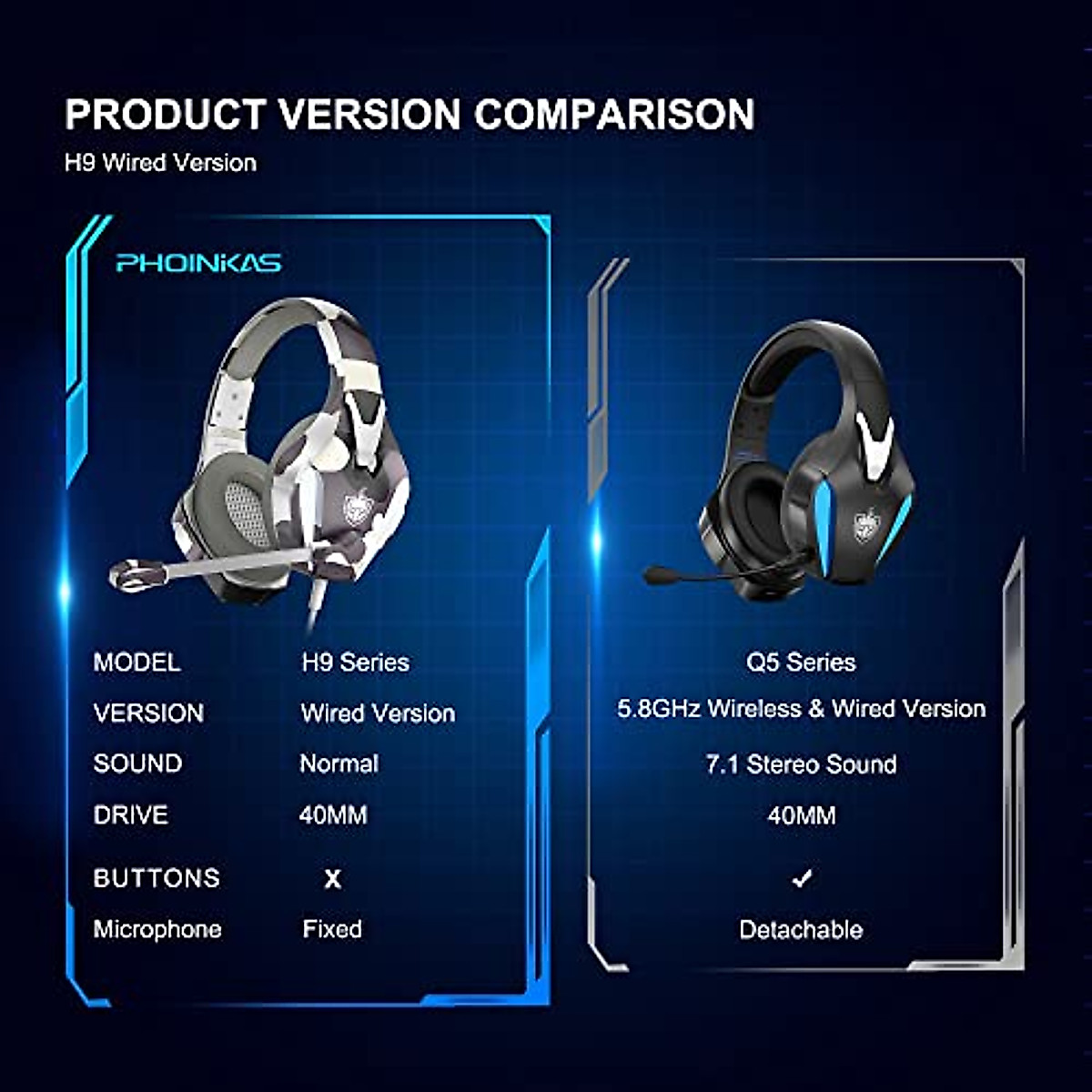 PHOINIKAS PS4 Gaming Headset for PC, PS5, Switch, H9 Xbox One Headset with Noise Cancelling Mic, Over Ear Stereo Headphones with Bass Surround (Camo)