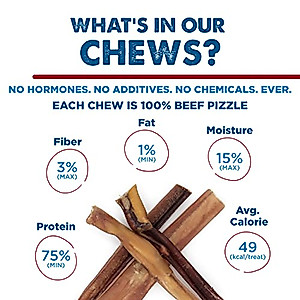 Best Bully Sticks 4 Inch All-Natural Bully Sticks for Dogs - 4” Fully Digestible, 100% Grass-Fed Beef, Grain and Rawhide Free | 8 oz