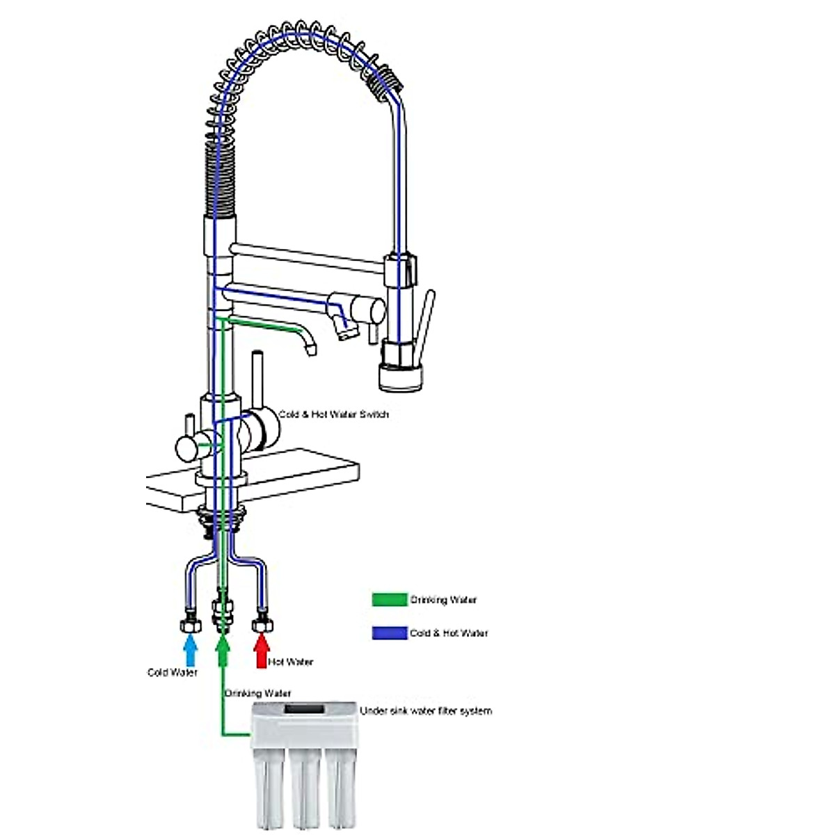 Delle Rosa Kitchen Faucet, 3 Way Drinking Water Faucet, 3 in 1 Water Purifier Faucets, High Arc and Dual Handles Commercial Kitchen Faucet Brushed Gold