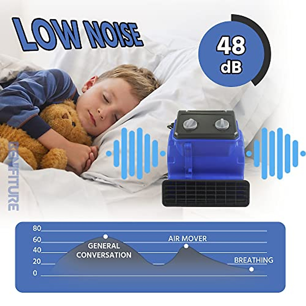 Benifiture 2400CFM Air Mover with Timing Function, 3-Speed 1/2HP Portable Floor Blower Carpet Dryer, 48db Low Noise, with 16ft Cord, for Water Damage Restoration, Temperature Cooling & Air Circulation