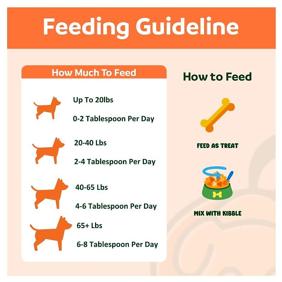 Happy Olly Pumpkin Treats for Dogs Digestion 2oz - Freeze Dried Pumpkin Treats/Topper, Reduce Dog Diarrhea and Scotting - Natural Single Ingredient Pure Pumpkin for Dogs - Prebiotics & Fiber