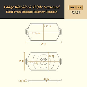 Lodge Blacklock 10" x 20" Cast Iron Double Burner Griddle - Triple Seasoned - For Indoor & Outdoor Cooking - Fits Over Two Burners - Easy Cleanup - Non-Toxic Material