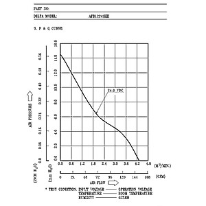 Delta 120mm High CFM Fan AFB1224SHE 24V DC 120mm 3Pin 2 Wire PC Computer CPU Case Exhaust Muffin Fan with Metal Finger Guard Grill 3700RPM