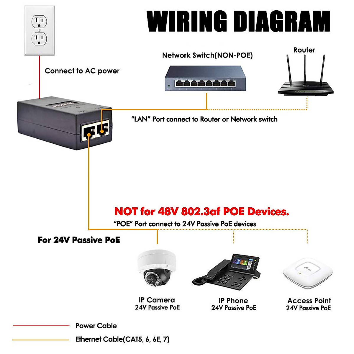 PLUSPOE 24volt Passive PoE Injector 24W Power Over Ethernet for 24v PoE Devices Compatible with Ubiquiti POE-25-5W, POE-24-12W and POE-24-24W