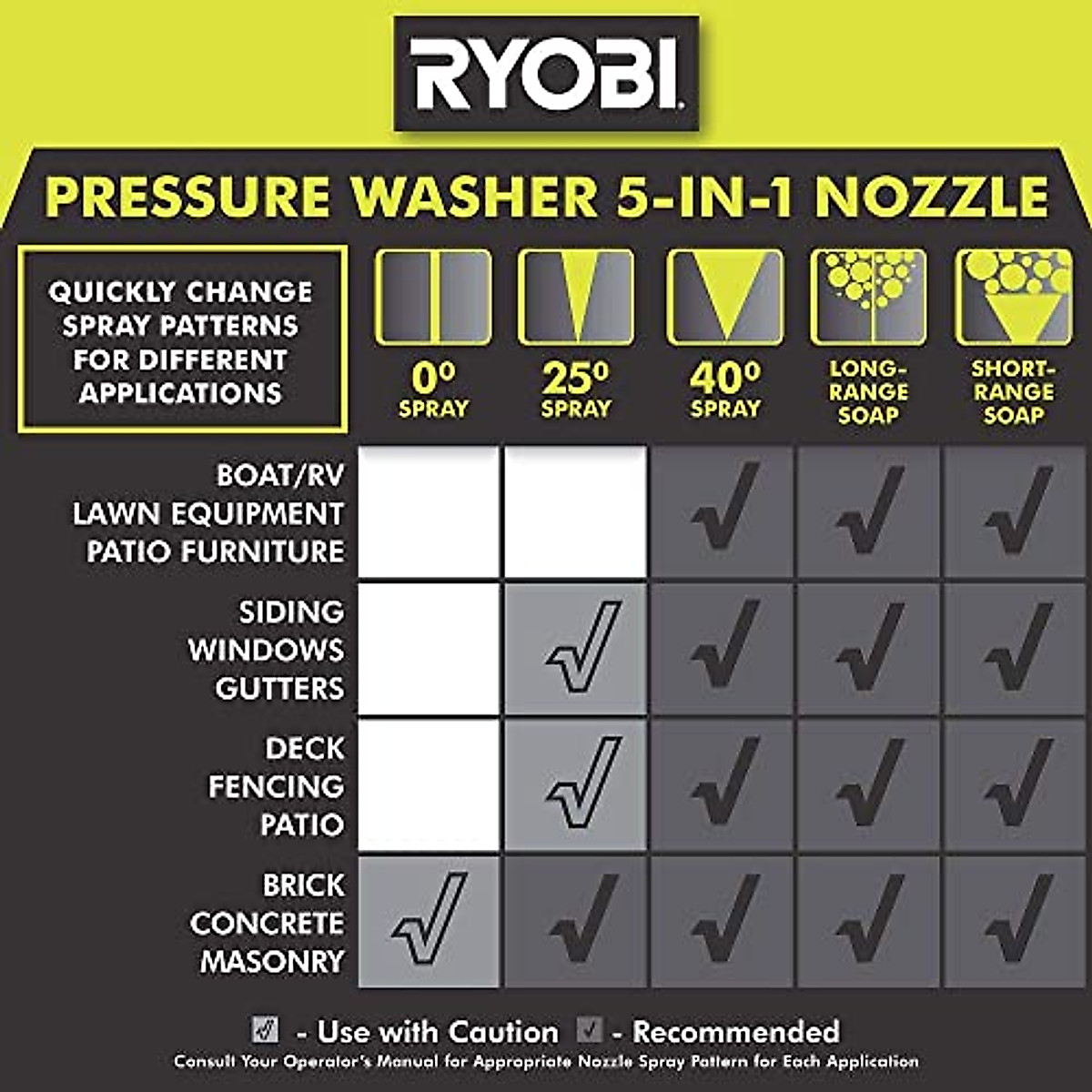Pressure Washer 5-IN-1 Nozzle