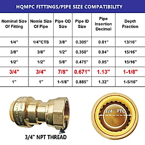 HQMPC Push Fitting Straight Coupling with Union 3/4"X3/4" 6Pcs Push-to-Connect Plumbing Fitting for Copper, PEX, CPVC (6pcs 3/4")