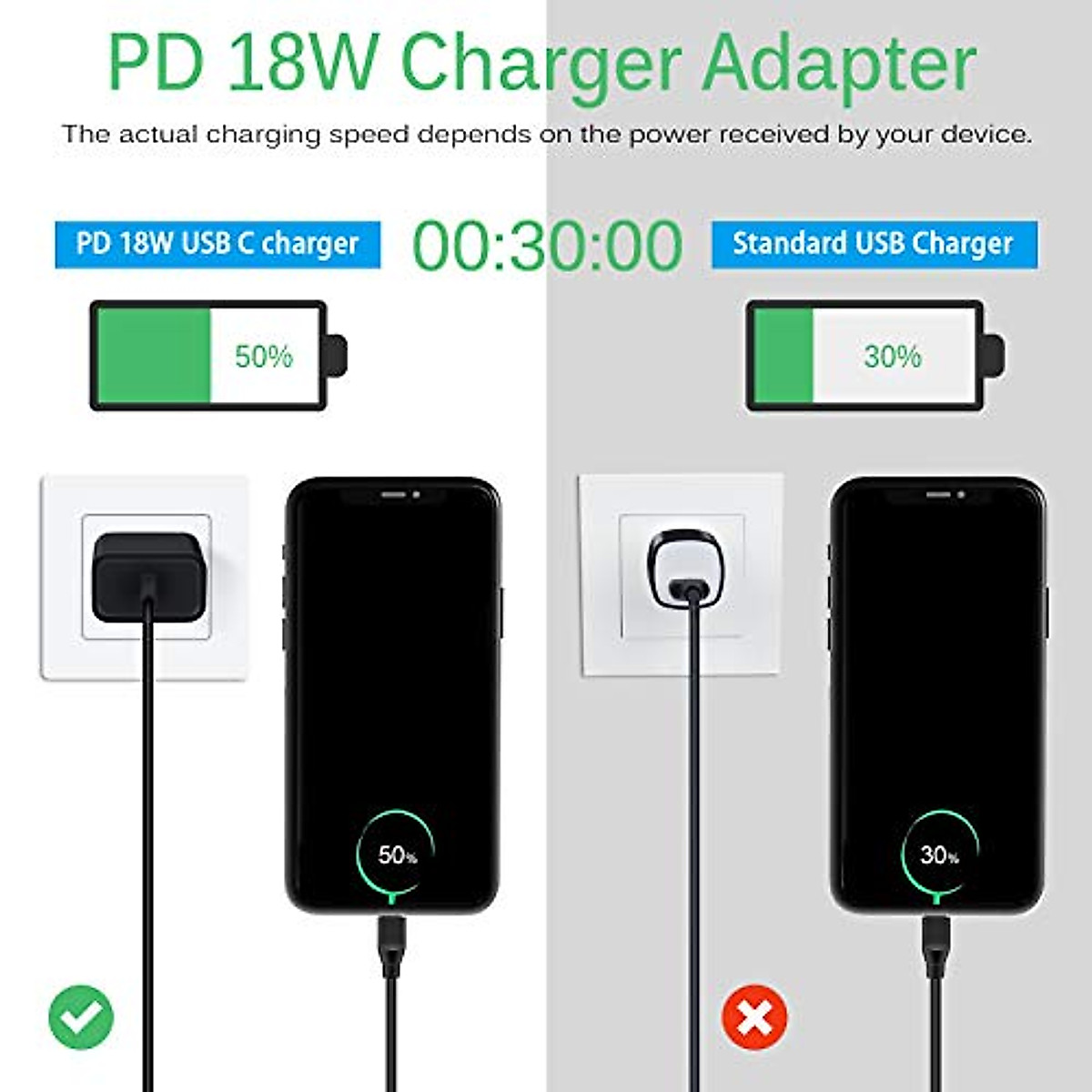 USB C Wall Charger for iPhone 14 Pro/14/13 Pro Max/12/11/SE/XS/XR/X/8,Samsung Galaxy A13 5G/A03s/A53 5G/S22 Ultra/S21/S20/,iPad,AirPods Pro,Pixel 6,20W PD Type C Fast Charging Block Cube Brick Android