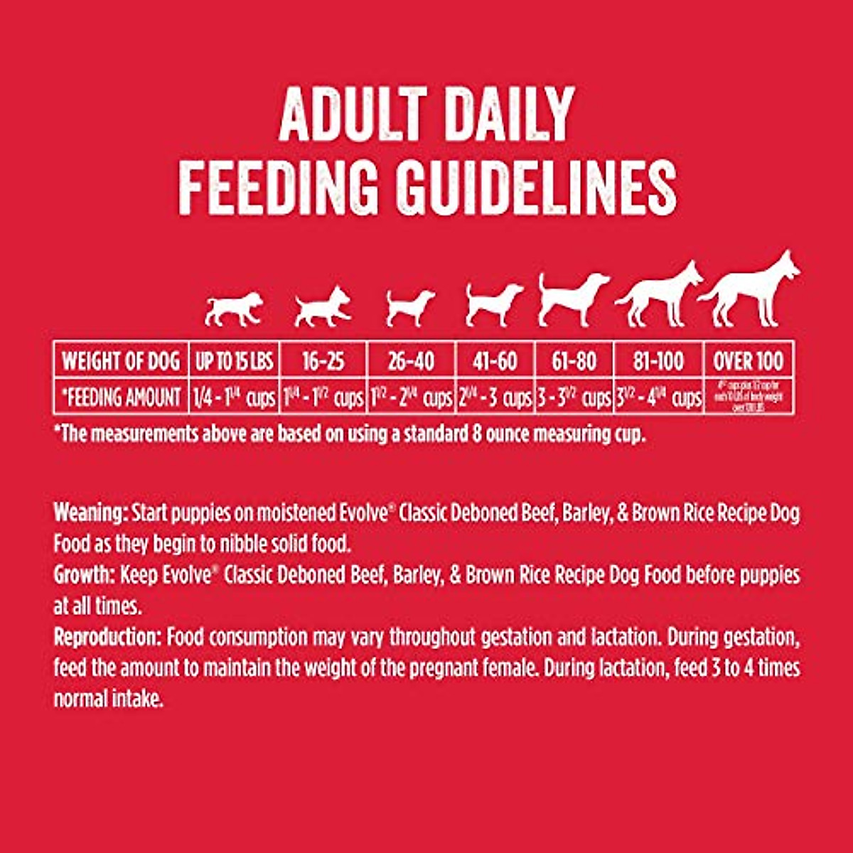 Evolve Pet Food Classics Deboned Beef, Barley and Bison Recipe Dog Food, 3.5-pounds