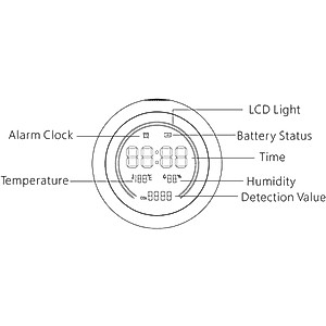 Carbon Dioxide CO2 + PM2.5 Air Quality Monitor, Pollution & Ventilation Meter – Temperature and Humidity Sensor – Measure Indoor Ventilation Levels with CO2 PPM and PM2.5 Micron Dust Levels
