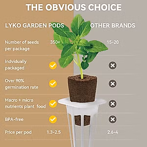 LYKO Basil Cilantro Dill Mint Seed Starter Kit for Hydroponics Growing System, Vegetable Pod Kits for Planting Indoor Garden 500+ Seeds (Basil, Parsley, Oregano, Thyme, Mint, Cilantro & Dill) 7 Pods