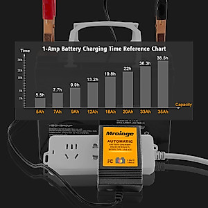 Trickle Charger 12V 1000mA Smart Battery Charger & Maintainer and Automatic Float Charger for Motorcycle, ATV, Lawnmowers and More