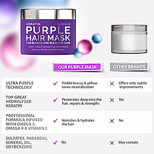SUNATORIA NEW Keratin Purple Hair Mask- Blonde Hair Purple Toner - Repair & Nourishment Treatment for Bleached, Brassy Hair - No Yellow Tones - Deep Conditioner for Color Treated Locks