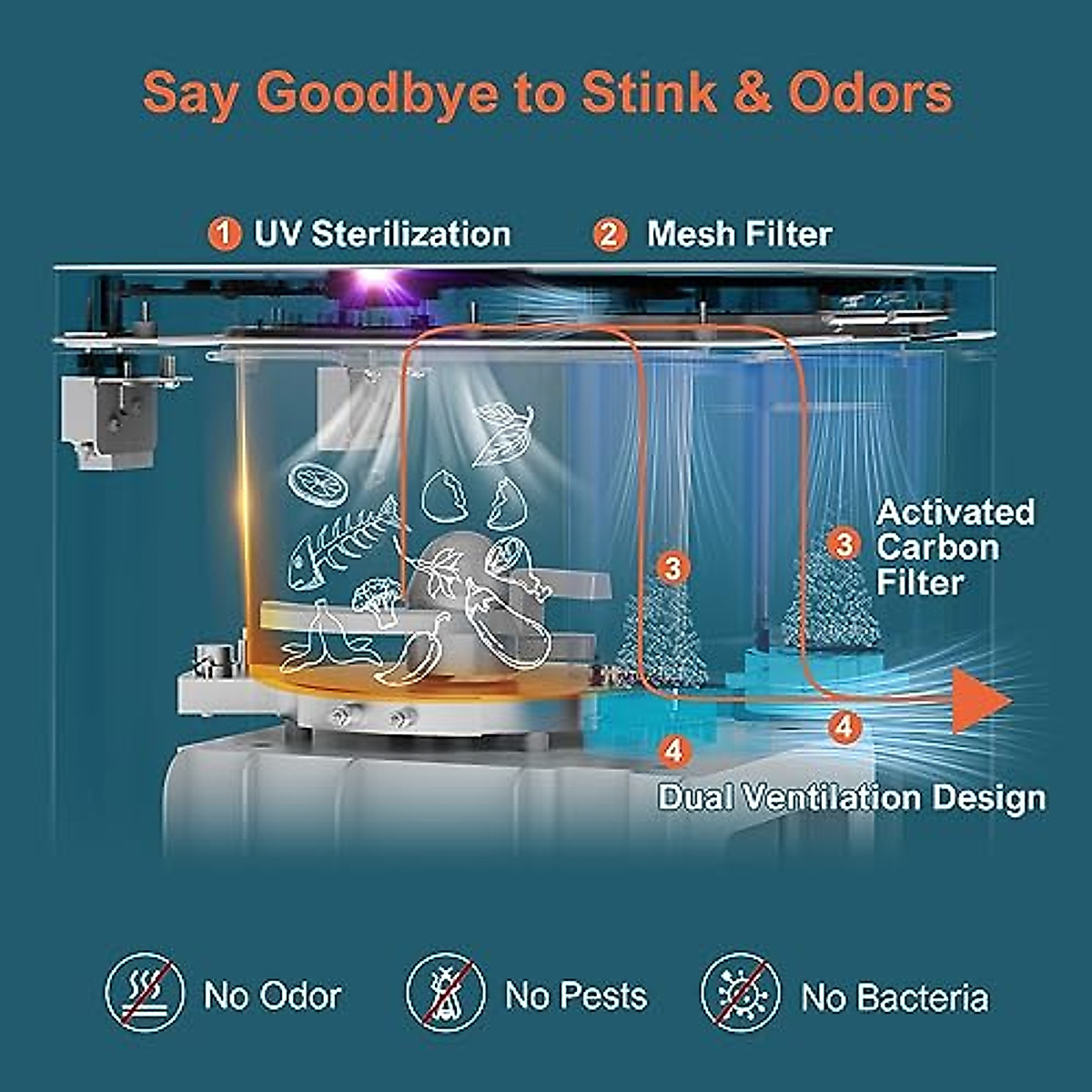 Involly World's First Electric Composter for Kitchen with Auto Clean, 3.3L Capacity Odorless Compost Year-Round with UV Lampe Compost Maker, Turn Food Waste to Compost Fertilizer, Smart LED Screen