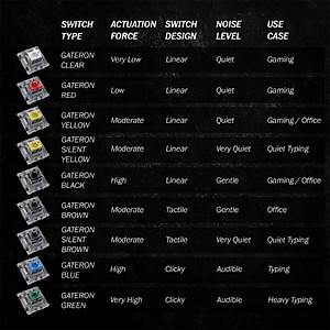 Gateron KS-9 RGB Mechanical MX Type Key Switch - Clear top (65 Pcs, Brown)