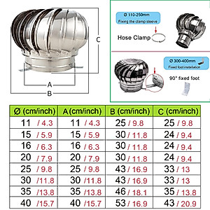 DUYULIANG Rotating Roof Vents Roof Wind Turbines Cap Vent Round, 4 in 8 in 10 in Stainless Steel Exhaust Cap Roof Flue Vent, No Electricity Loss, for Kitchen, Canteen Ventilation, Chimney Flue Cowl