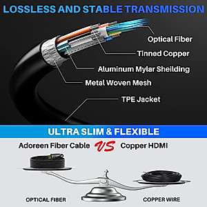 Adoreen 8K Fiber Optic HDMI 2.1 Cable 50 Feet-15 Meter（Certified） Active Optical HDMI Cord for 8K@60Hz 4K@120Hz 2K@240Hz Dynamic HDR eARC HDCP2.2&2.3 4:4:4 3D,Compatible PS5/PS4,Ultra HD TV