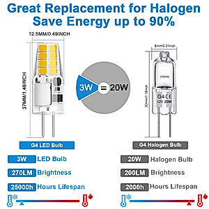 G4 LED Bulb 3W Equivalent to 20W-25W T3 JC Type Bi-Pin G4 Base Halogen Bulb, AC/DC 12V Warm White 3000K G4 Light Bulbs for Puck Light, RV, Under Cabinet Lighting, Landscape Lighting (10 Pack)